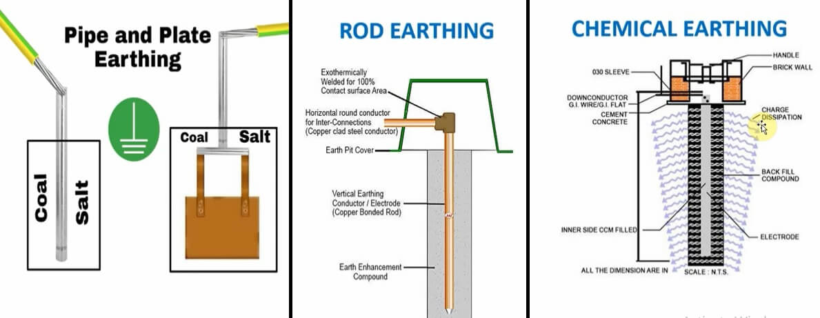 Copper Bonded Earth Rod | Earthing Rod Manufacturer