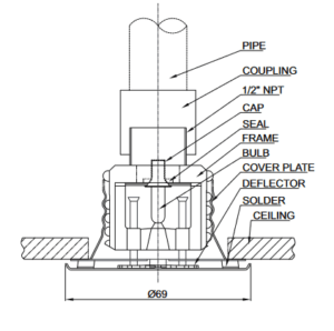 Concealed Sprinkler – Hidden Fire Sprinkler Heads